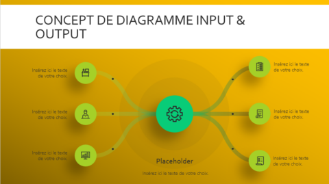 Le modèle Input Output PowerPoint : une approche puissante pour présenter les flux de données ...