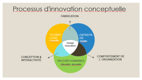 Créez des présentations percutantes avec des modèles de design innovant ...